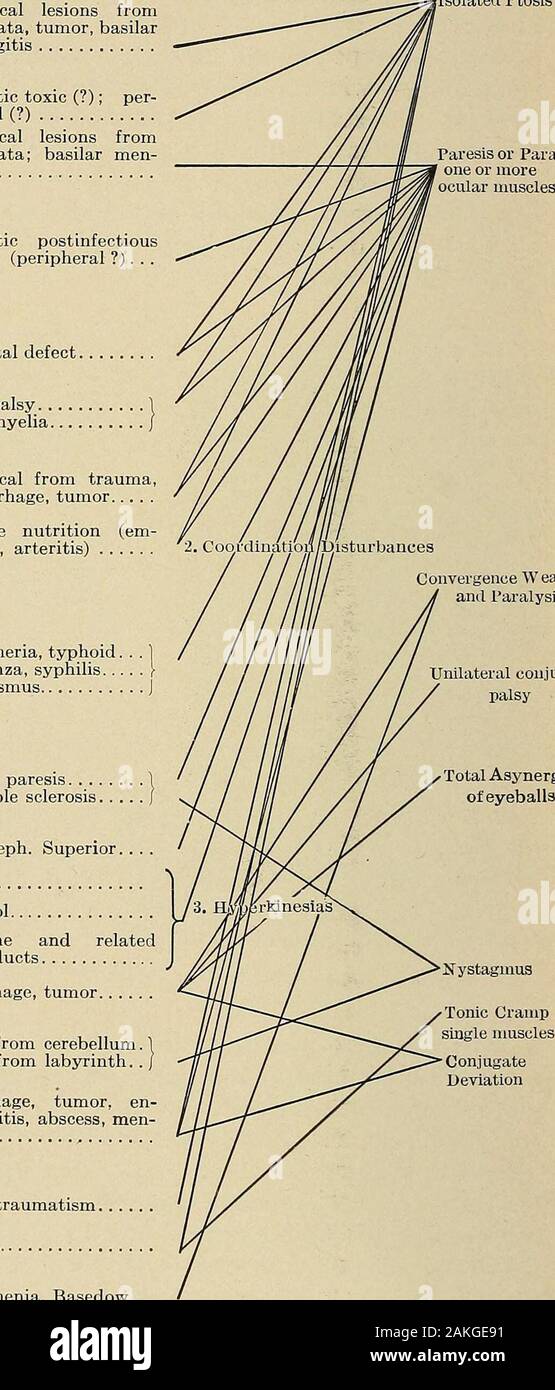 Diseases of the nervous system : a text-book of neurology and ...