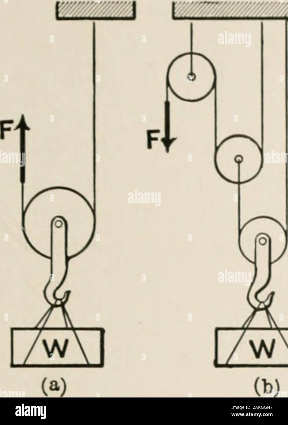 Analytical mechanics for students of physics and engineering ...