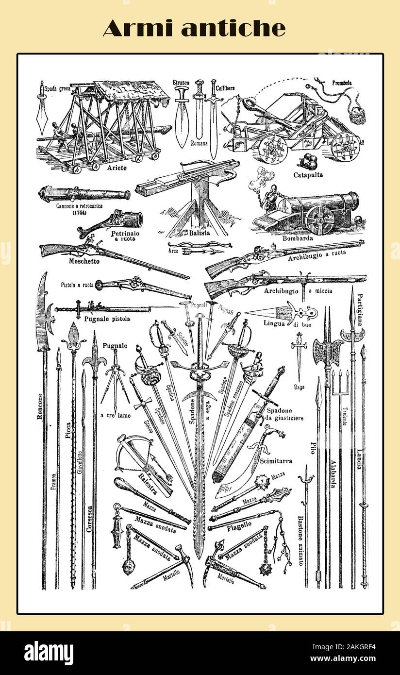 Arms and weapons from the antiquity to Renaissance times, illustrated ...