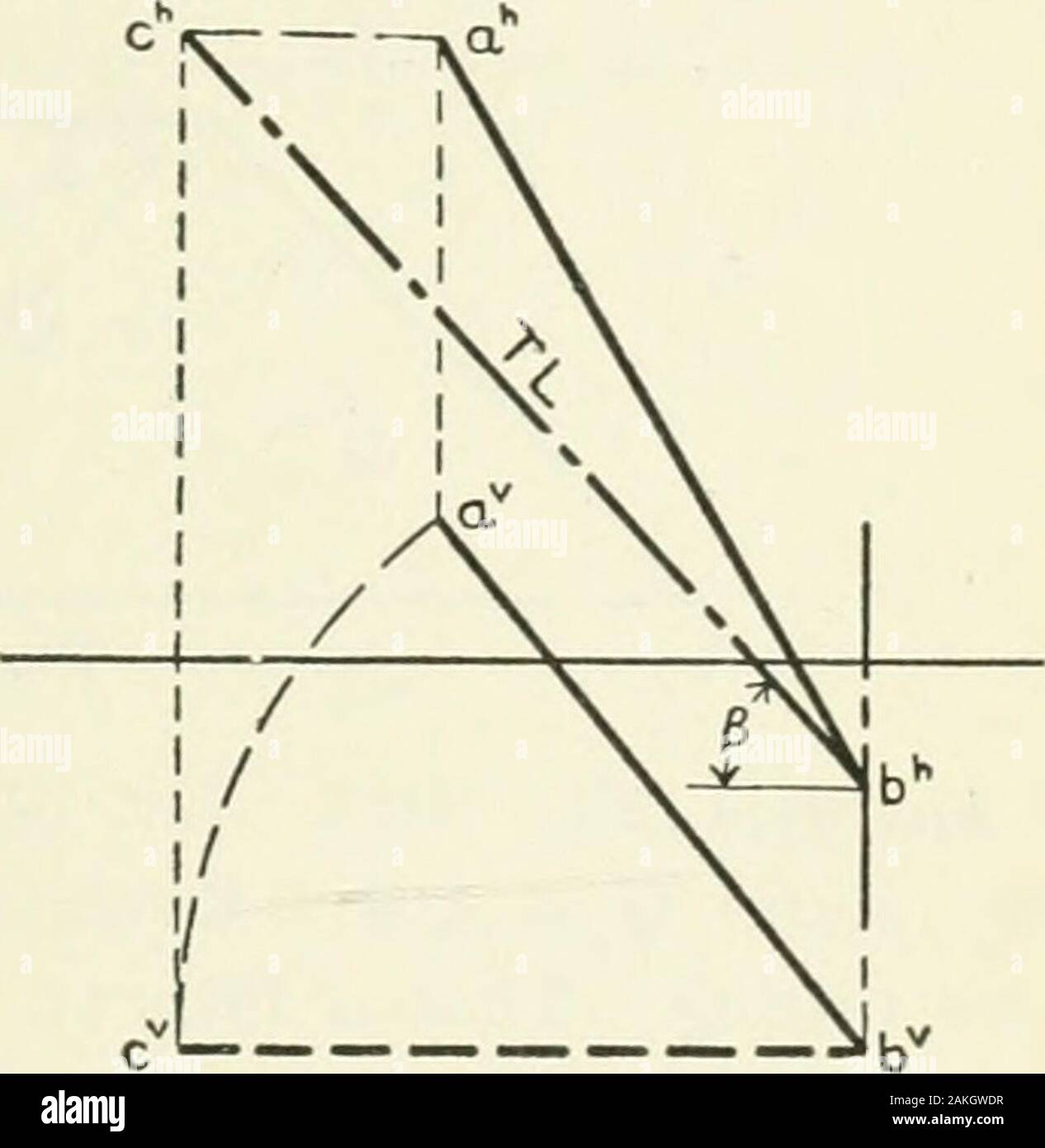 Descriptive geometry . Fig. 100. Fig. 101. In a second example, Fig ...