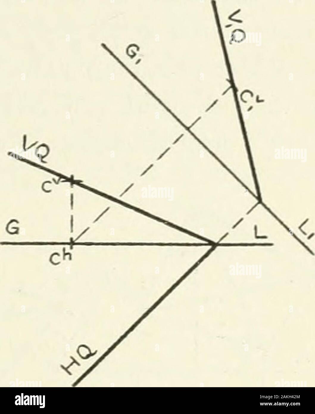 Vertical Plane Geometry