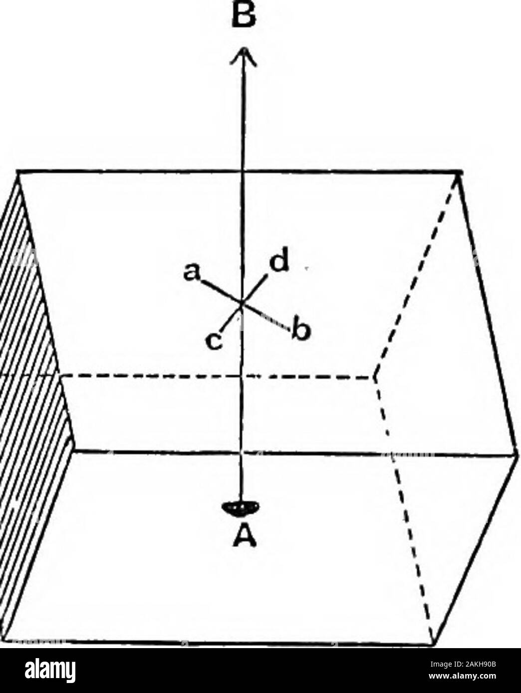 Optic Axis Of Calcite Crystal