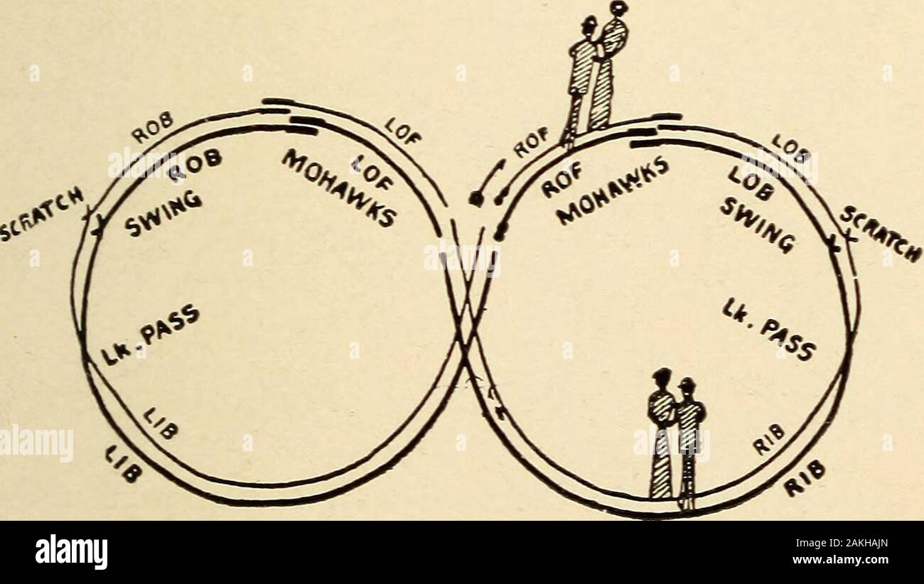 Figureskating hi-res stock photography and images - Alamy