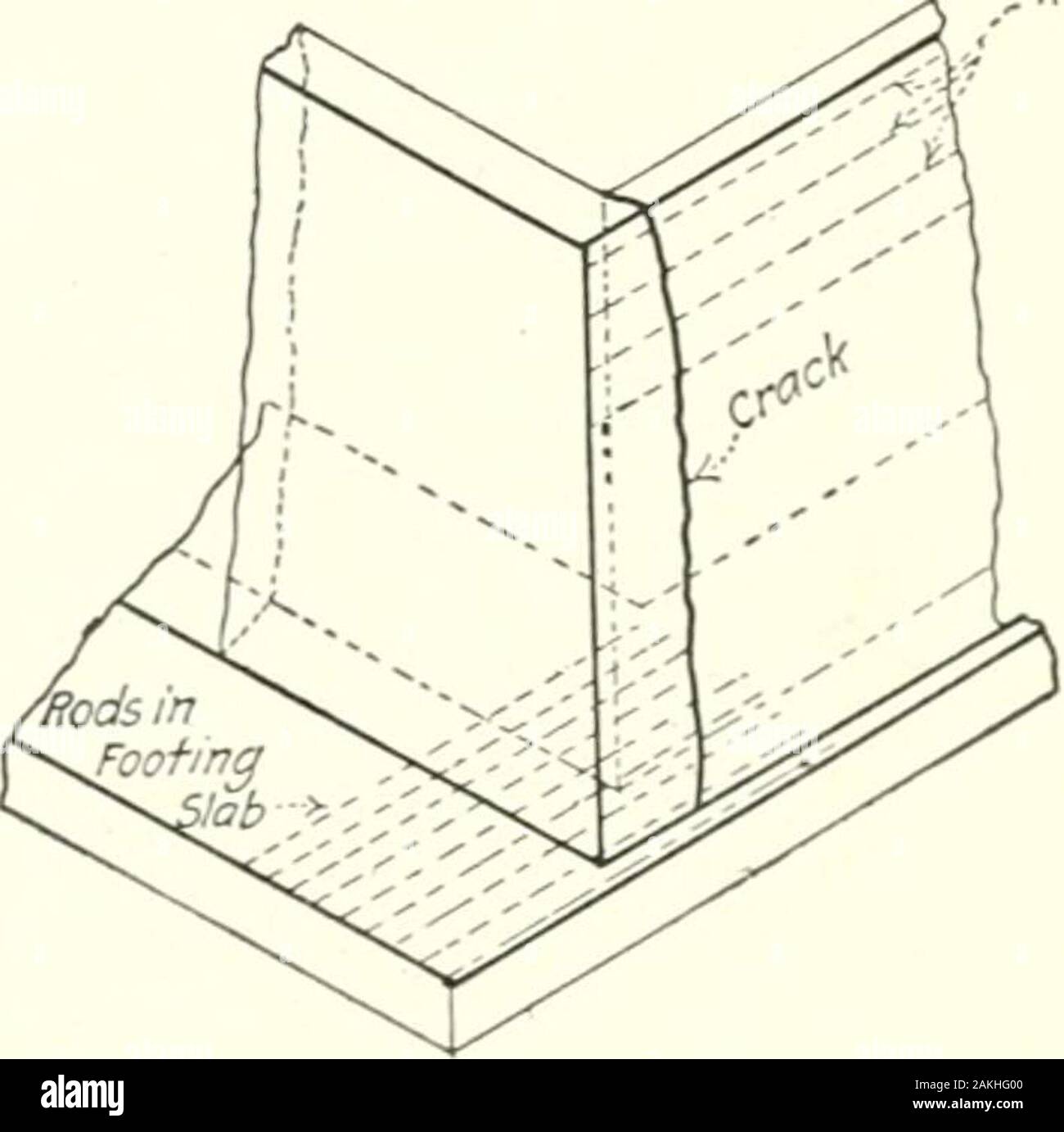Retaining walls; their design and construction . Fig. 90.—Bottoms ...