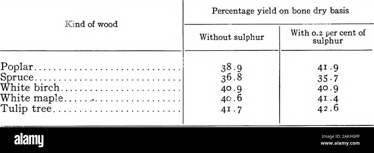 Causticizing hi-res stock photography and images - Alamy