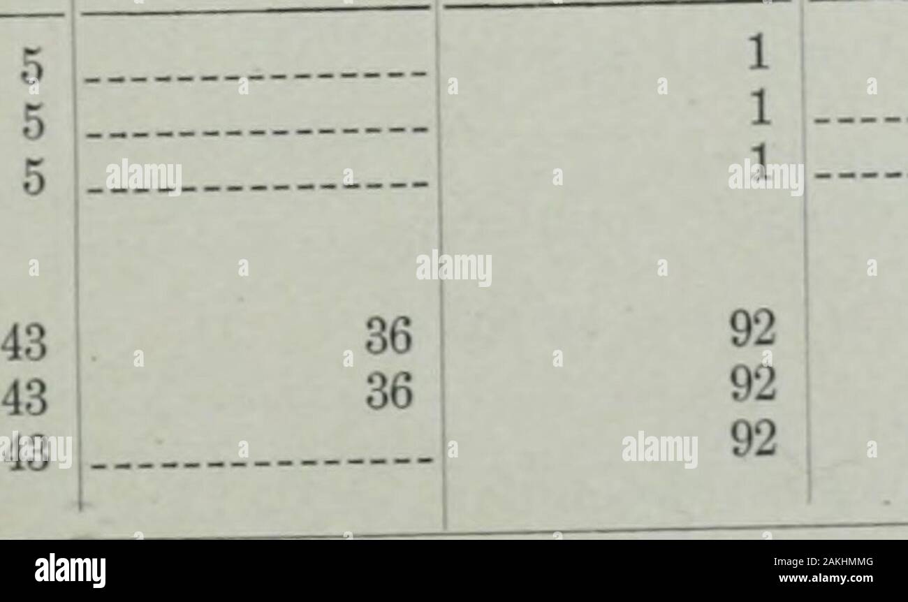 Automatic coupler hi-res stock photography and images - Alamy