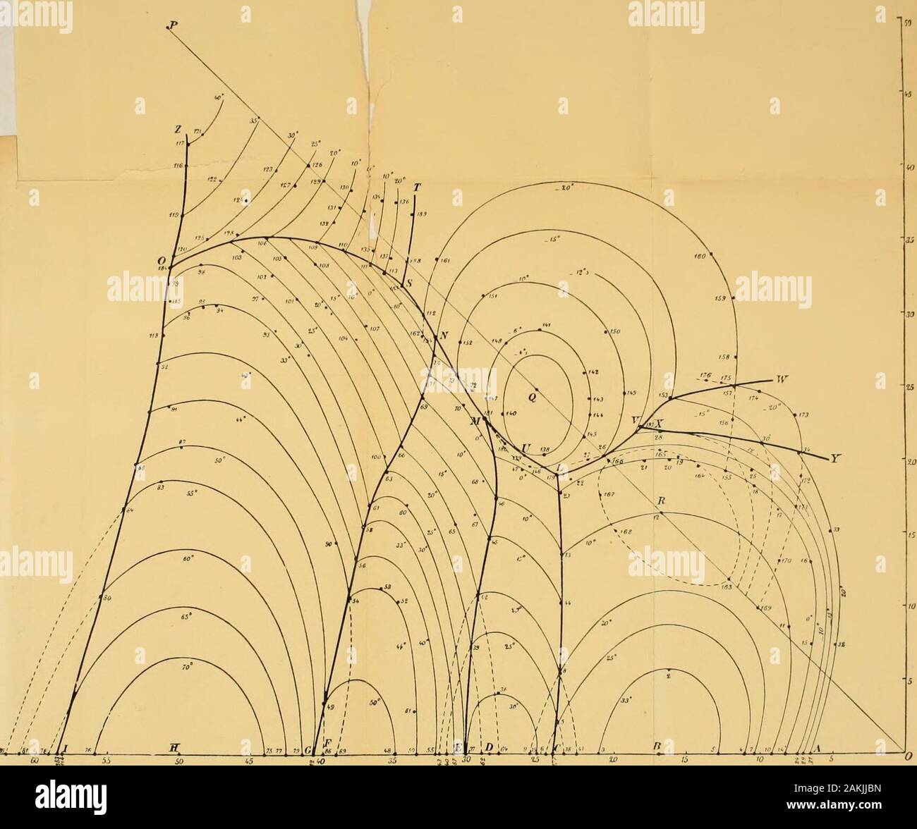 Compound curves hi-res stock photography and images - Alamy