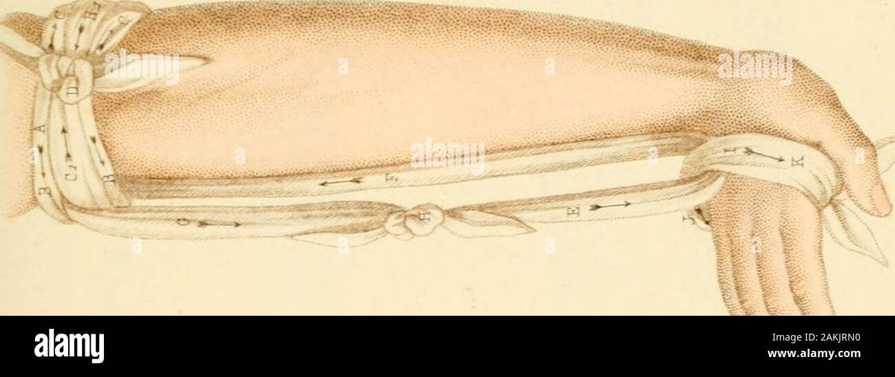 [Manual of surgical bandages, devices and dressings Stock Photo - Alamy