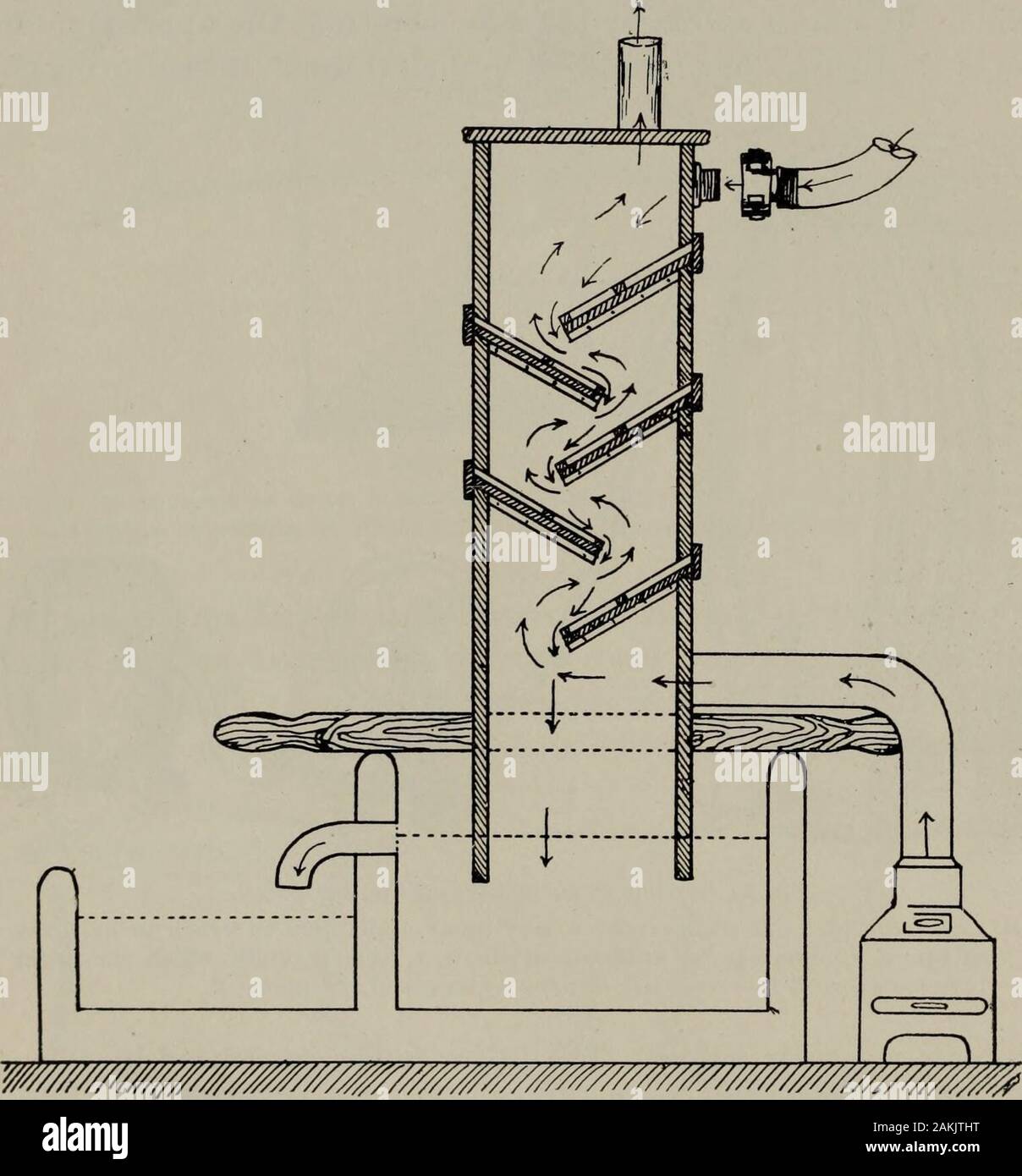 Sulfur burning experiment hi-res stock photography and images - Alamy
