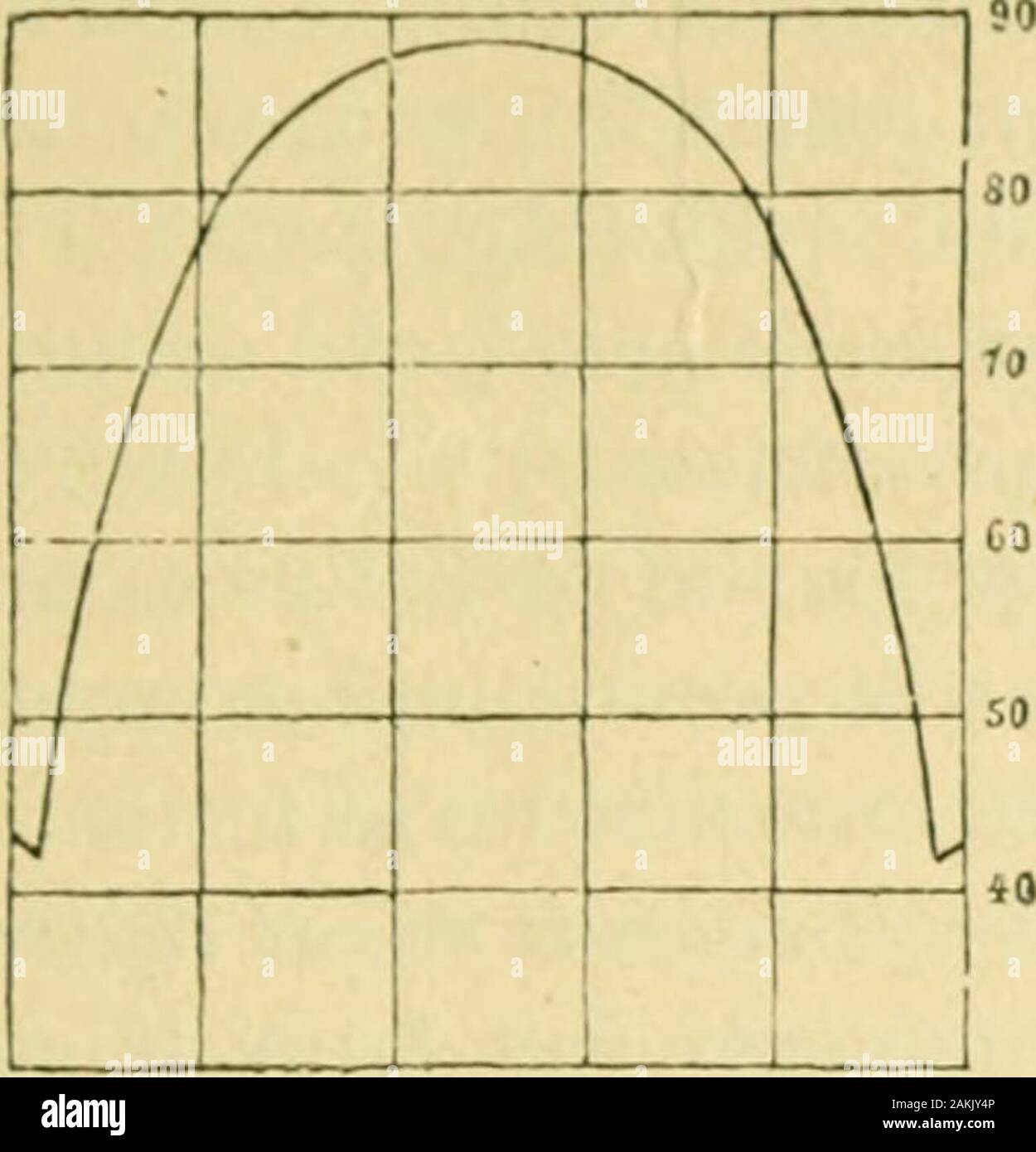 Freezing Point Examples