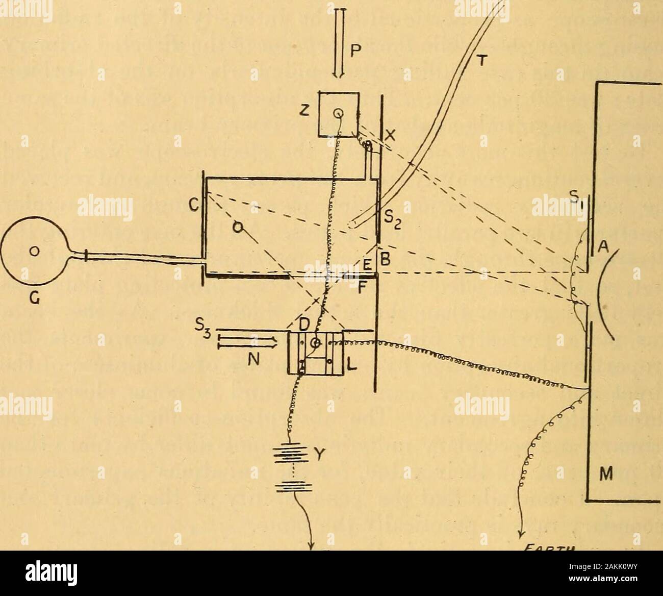 Electroscope hi-res stock photography and images - Alamy