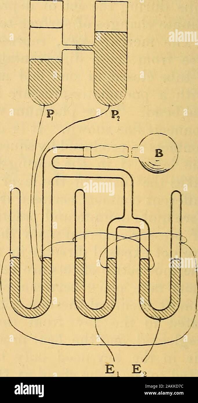 Sensitive capillary electrometer hi-res stock photography and images ...