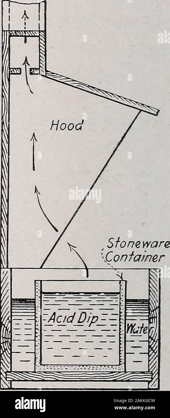 Dipping Tanks High Resolution Stock Photography and Images - Alamy