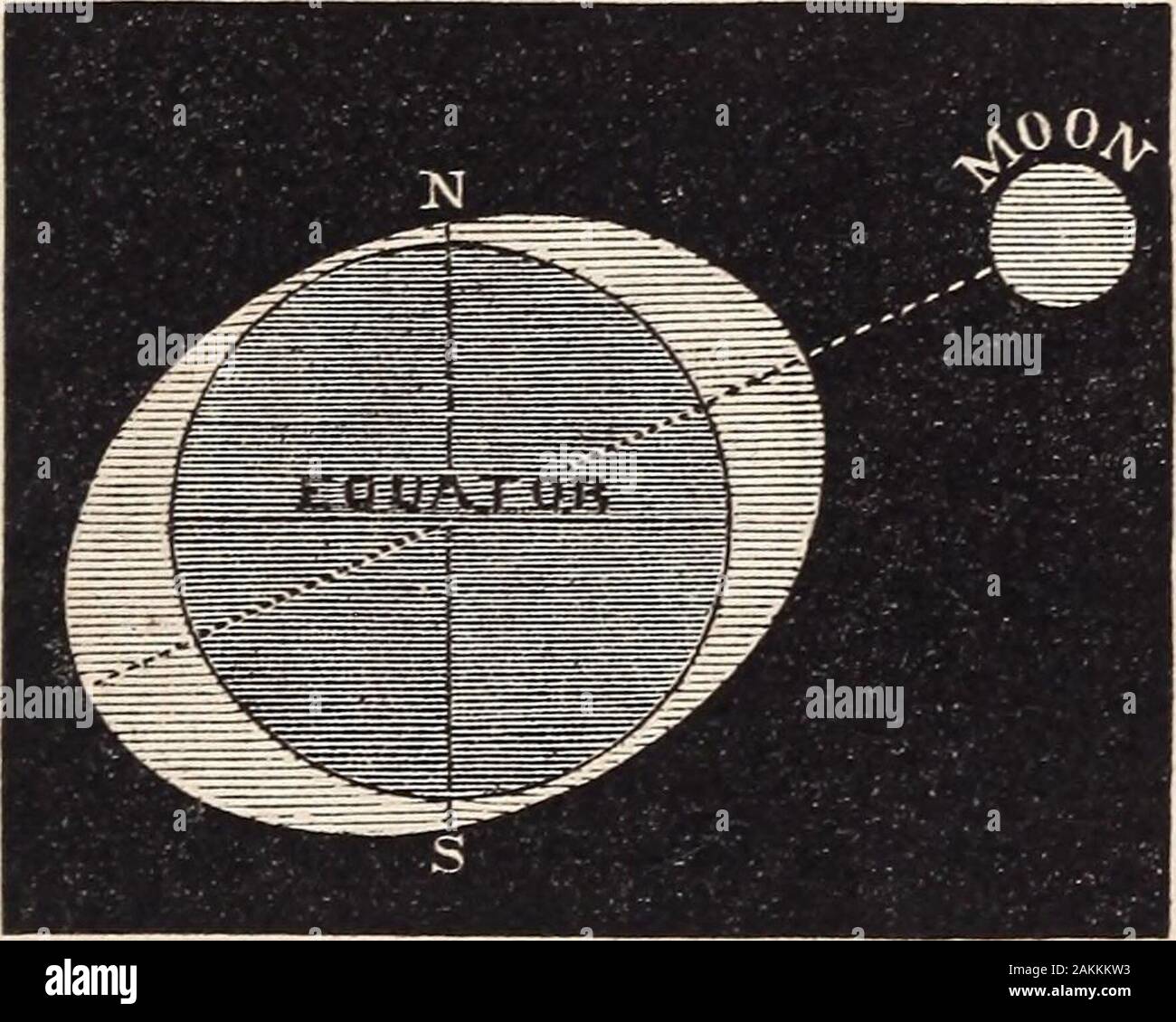 Meridian Astronomy