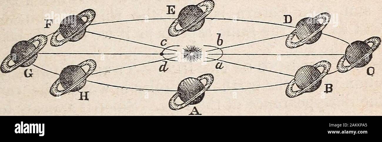 Elliptical Shape Planets