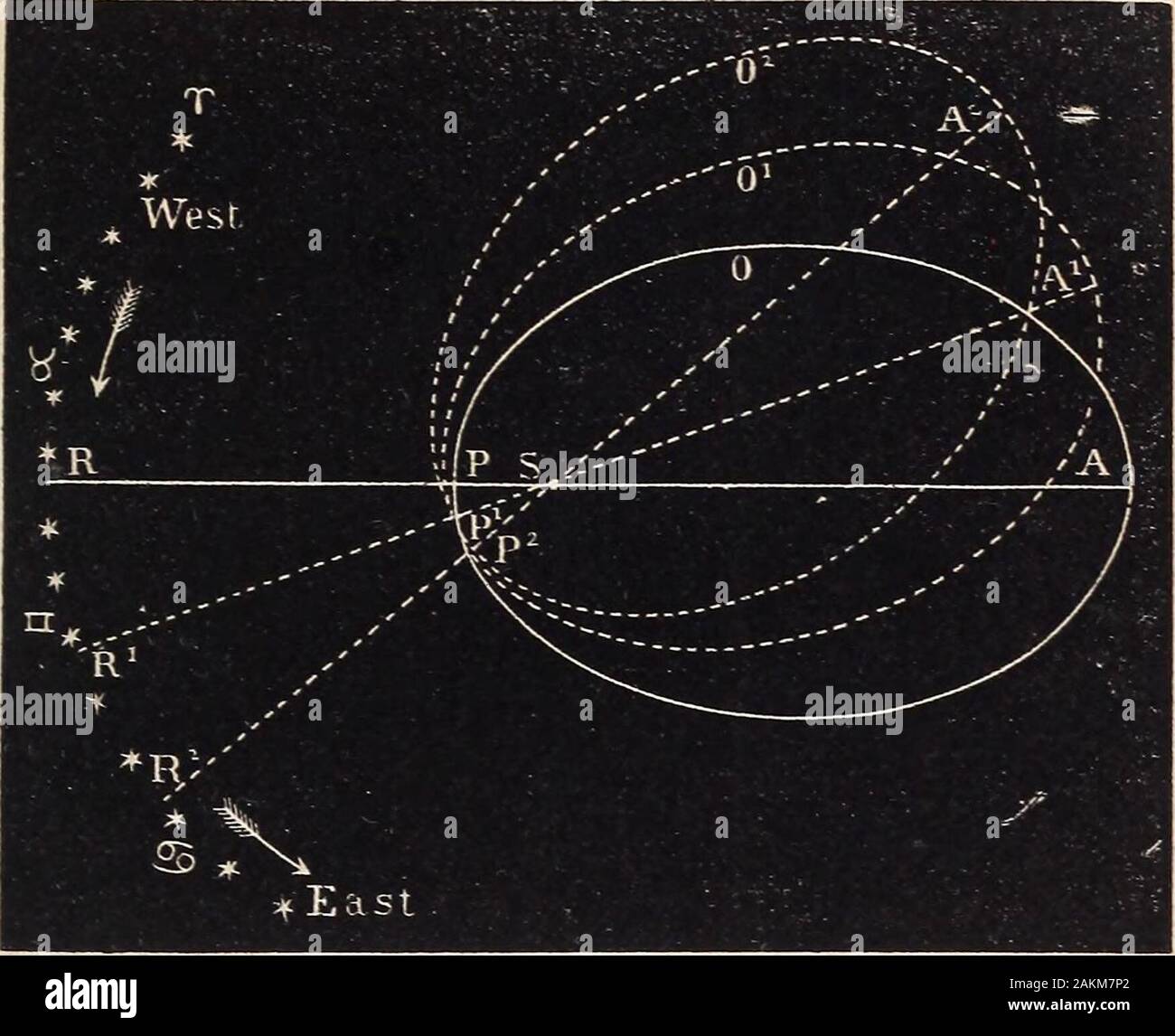 Apparent motion sun hi-res stock photography and images - Alamy