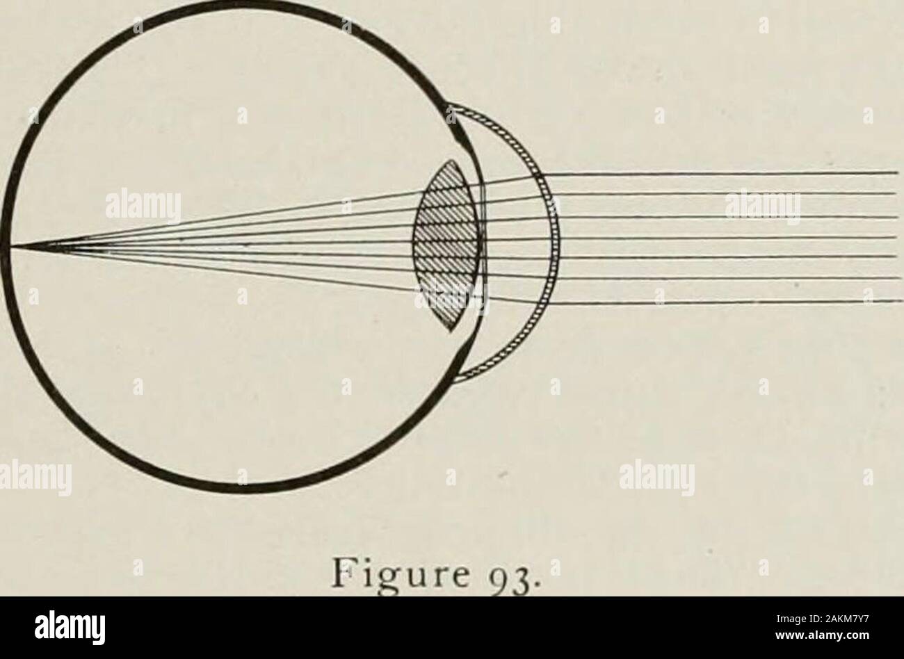 Lens refraction diagram hi-res stock photography and images - Alamy