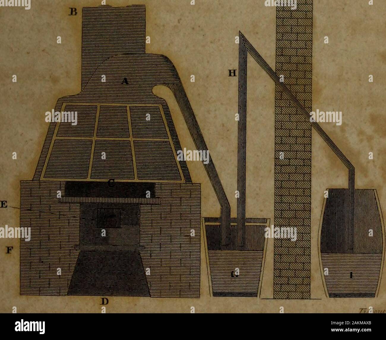 Shanks process hi-res stock photography and images - Alamy