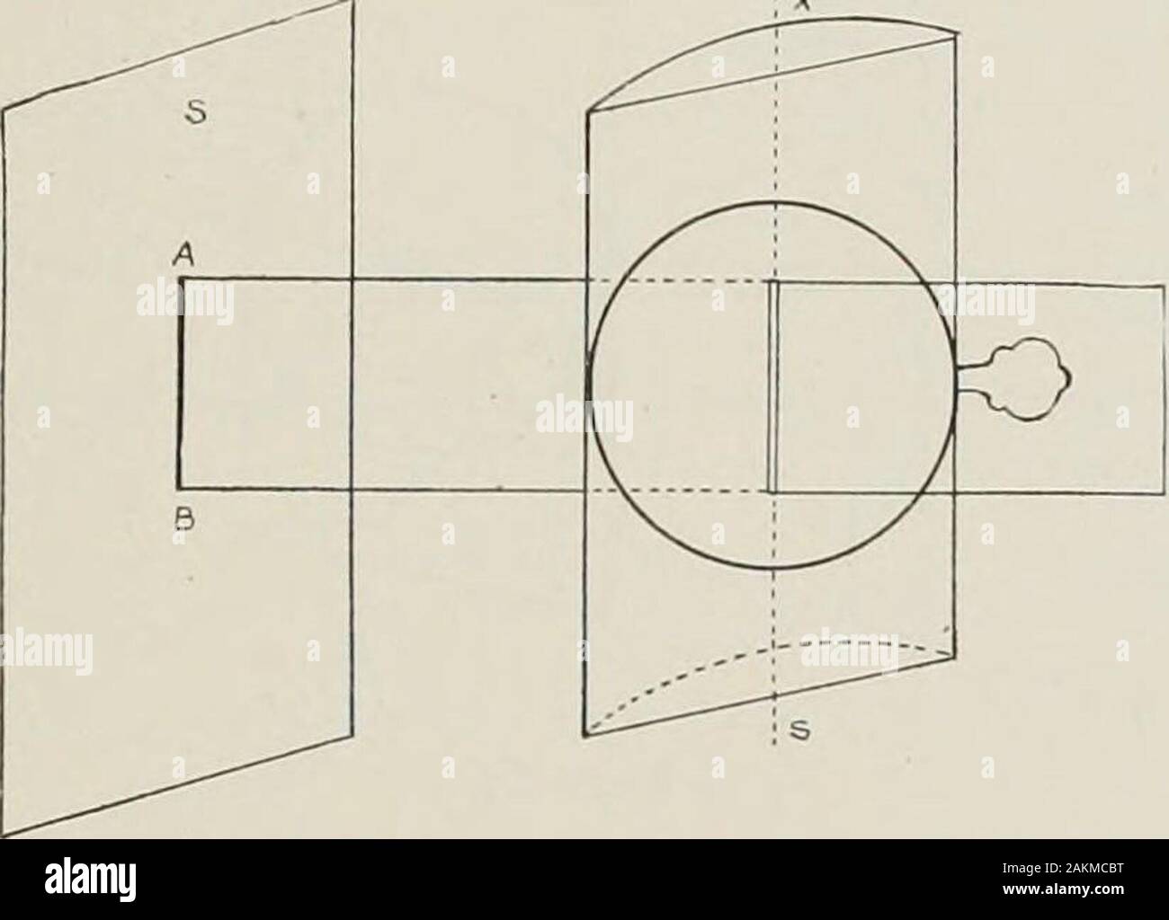 Ocular refraction and the shadow test . er through diiiferent meridians ...