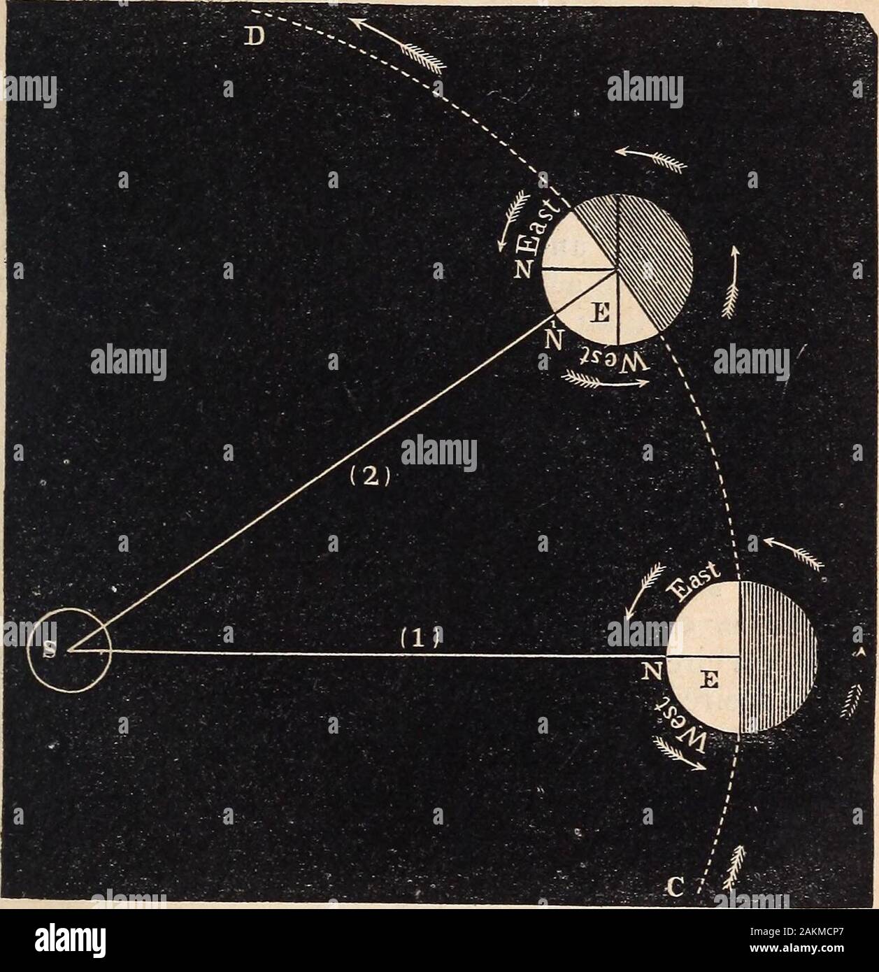 Sidereal Astronomy