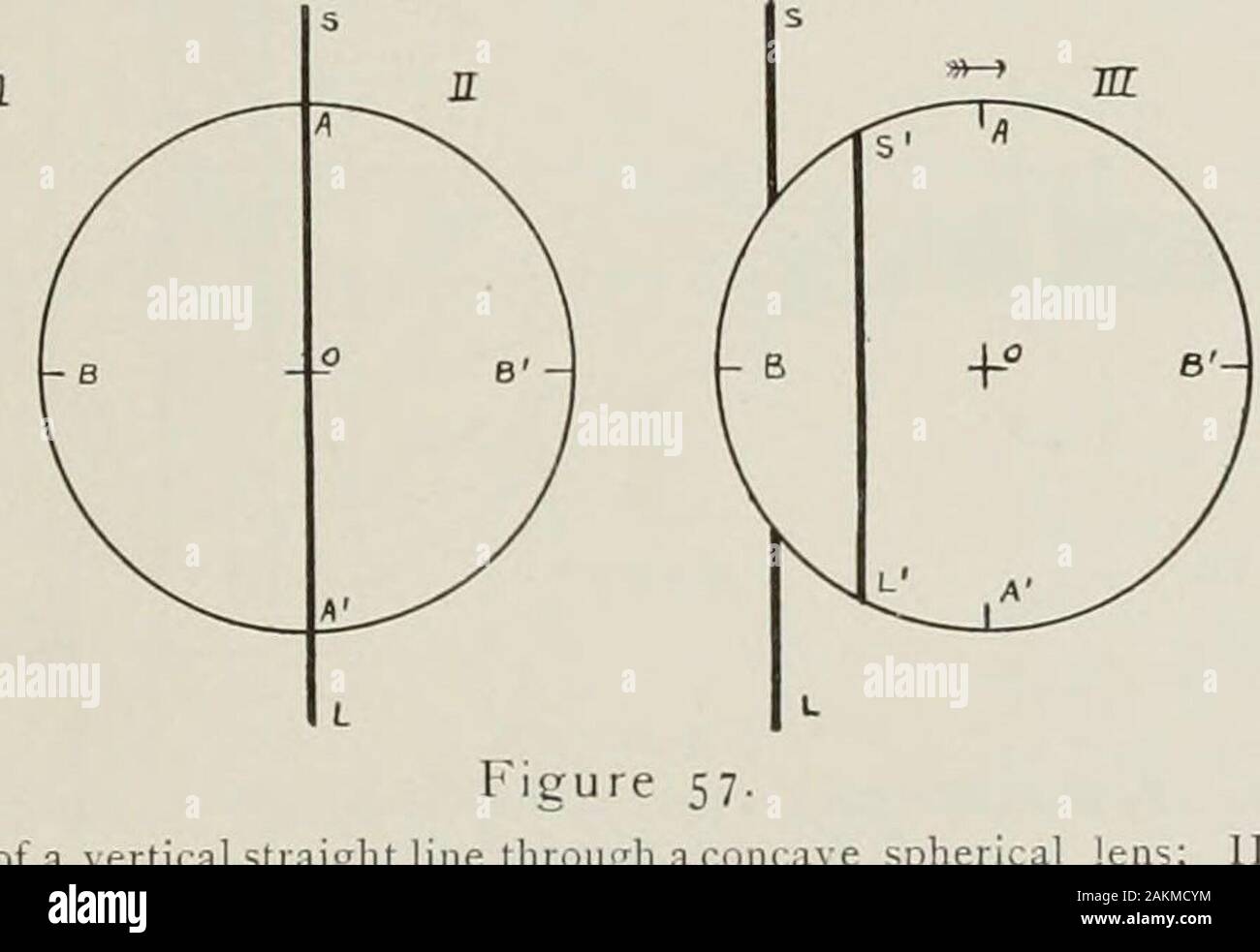 Ocular refraction and the shadow test . pear to be. Repeat experiment ...