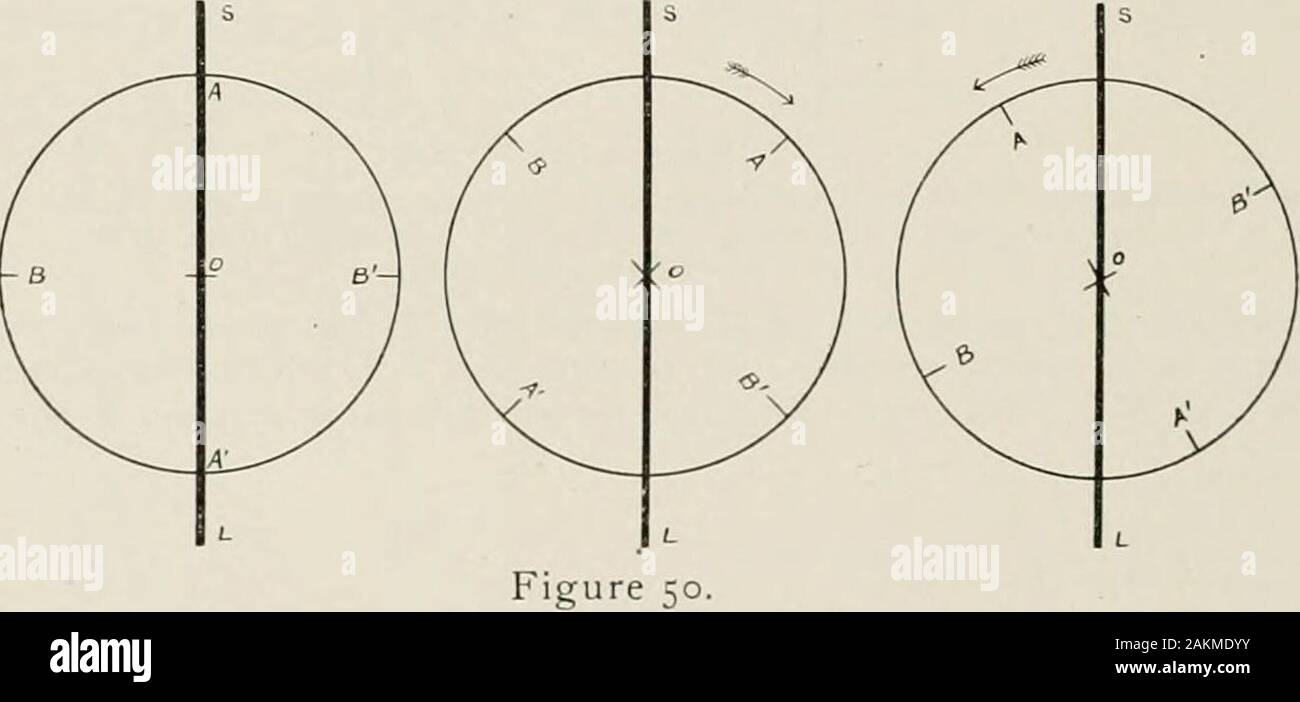 Ocular refraction and the shadow test . spherical lens; also comparison ...