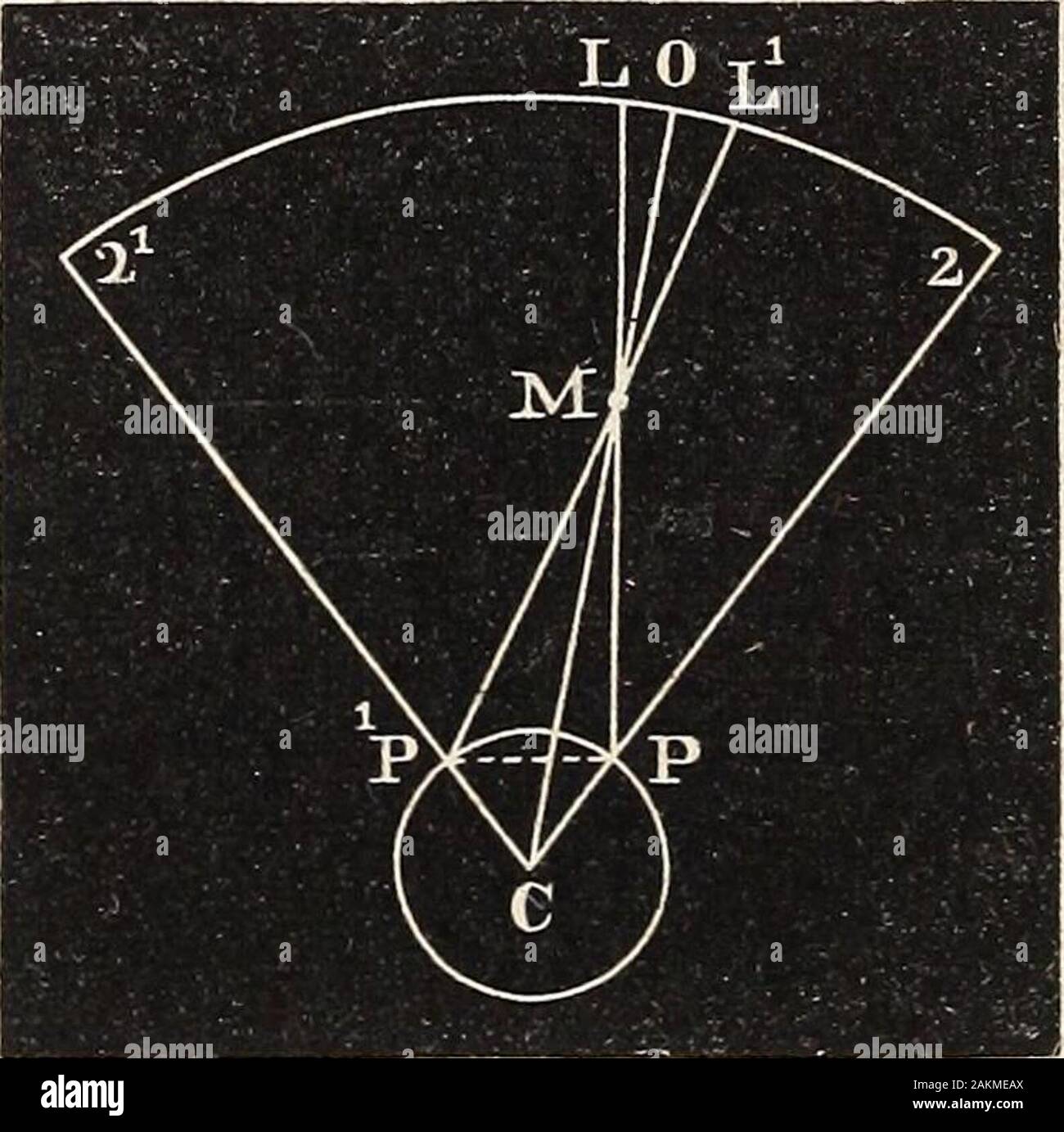 Astronomy Today Chapter 1
