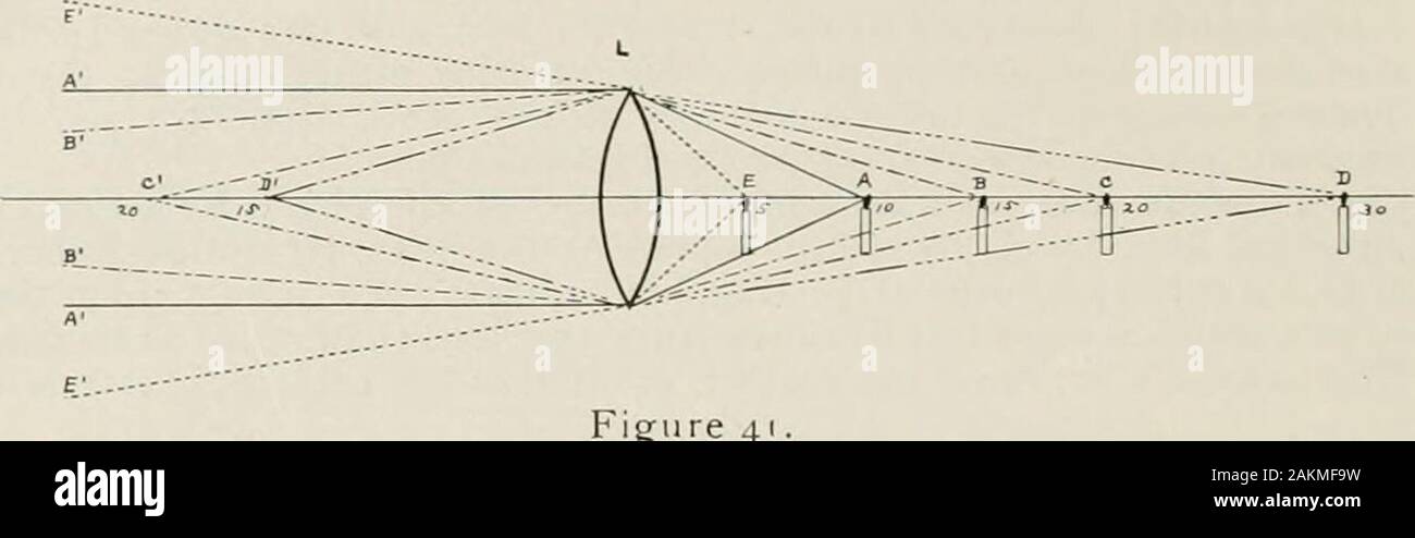 Inverted image through lens hi-res stock photography and images - Alamy