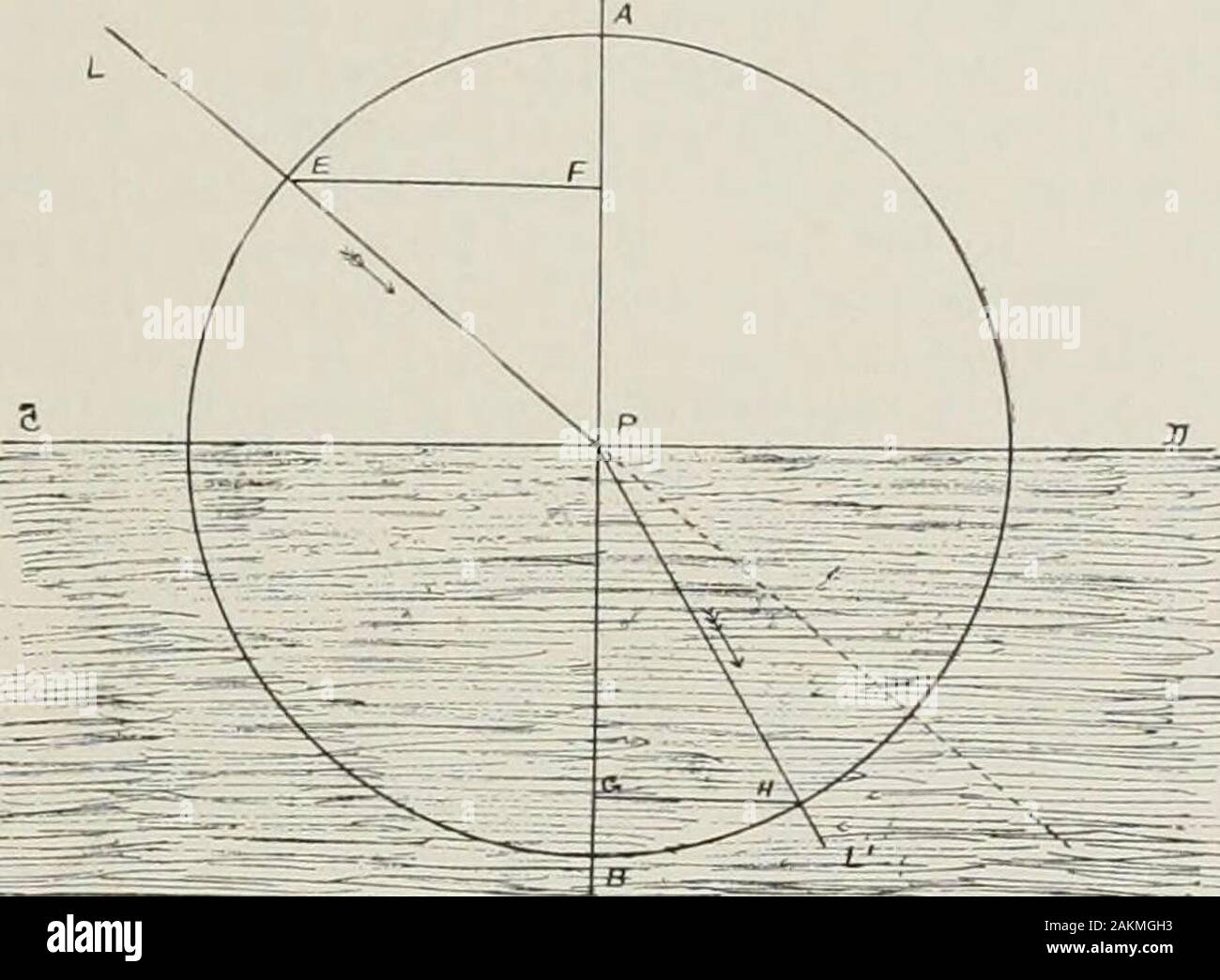 Water moving perpendicular hi-res stock photography and images - Alamy