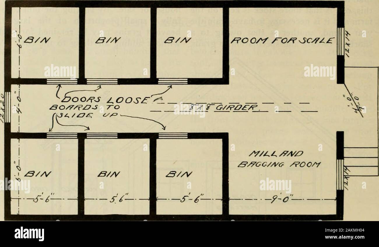 Country Farm Barn Drawing Plan Modern Farmhouse Designs | Tradition