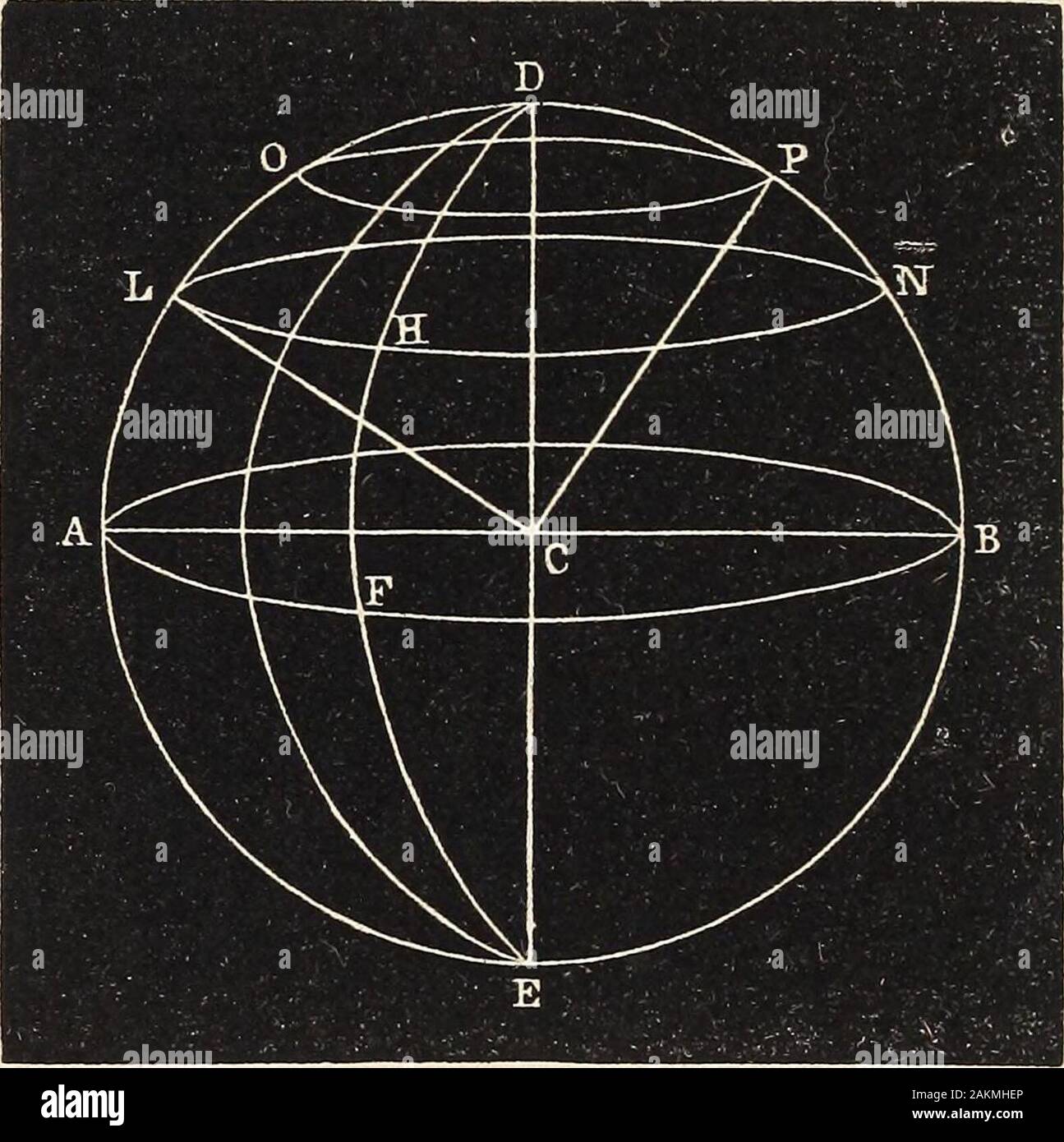 Solar System Model With Ellipses