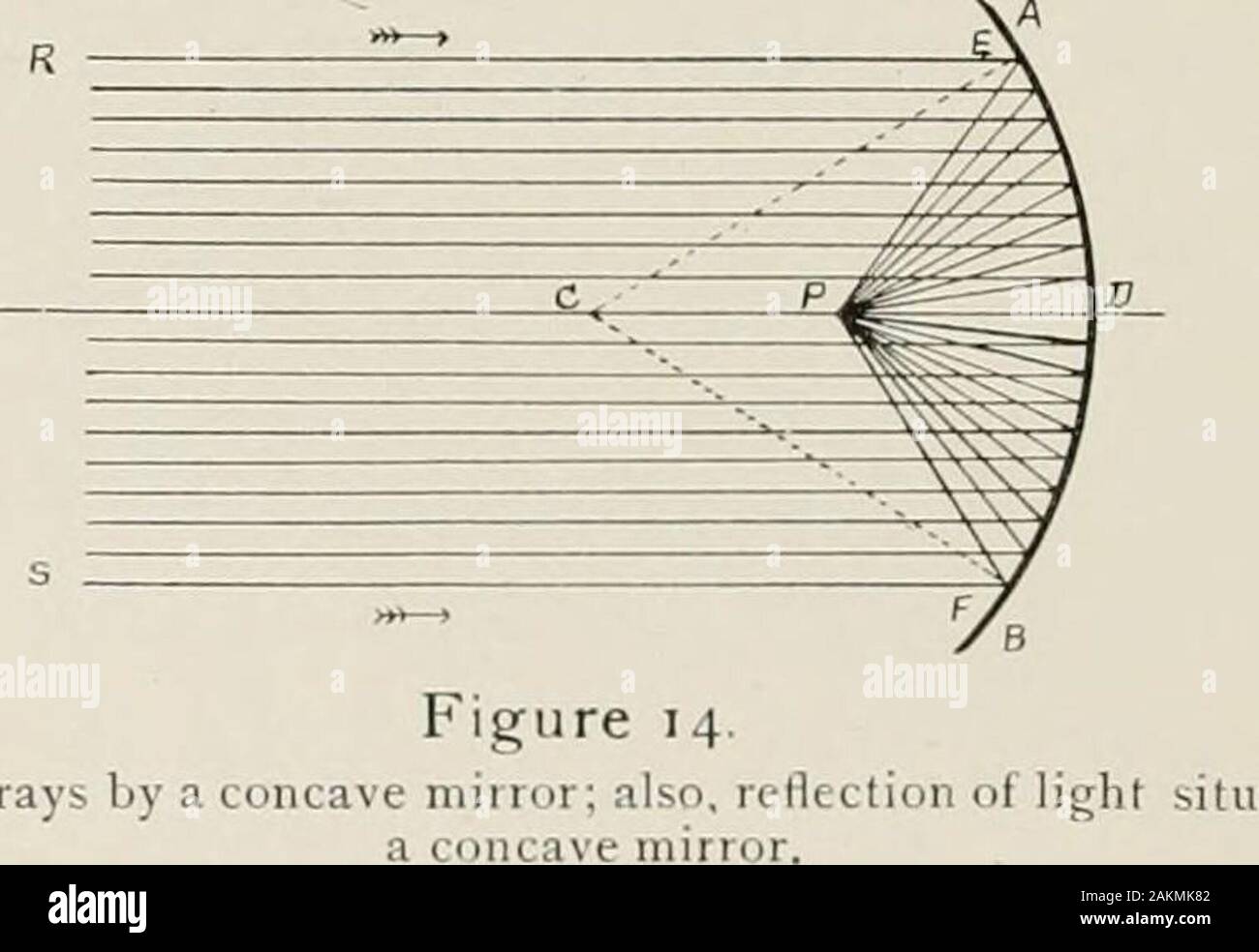 Ocular refraction and the shadow test . it will bereflected from all ...