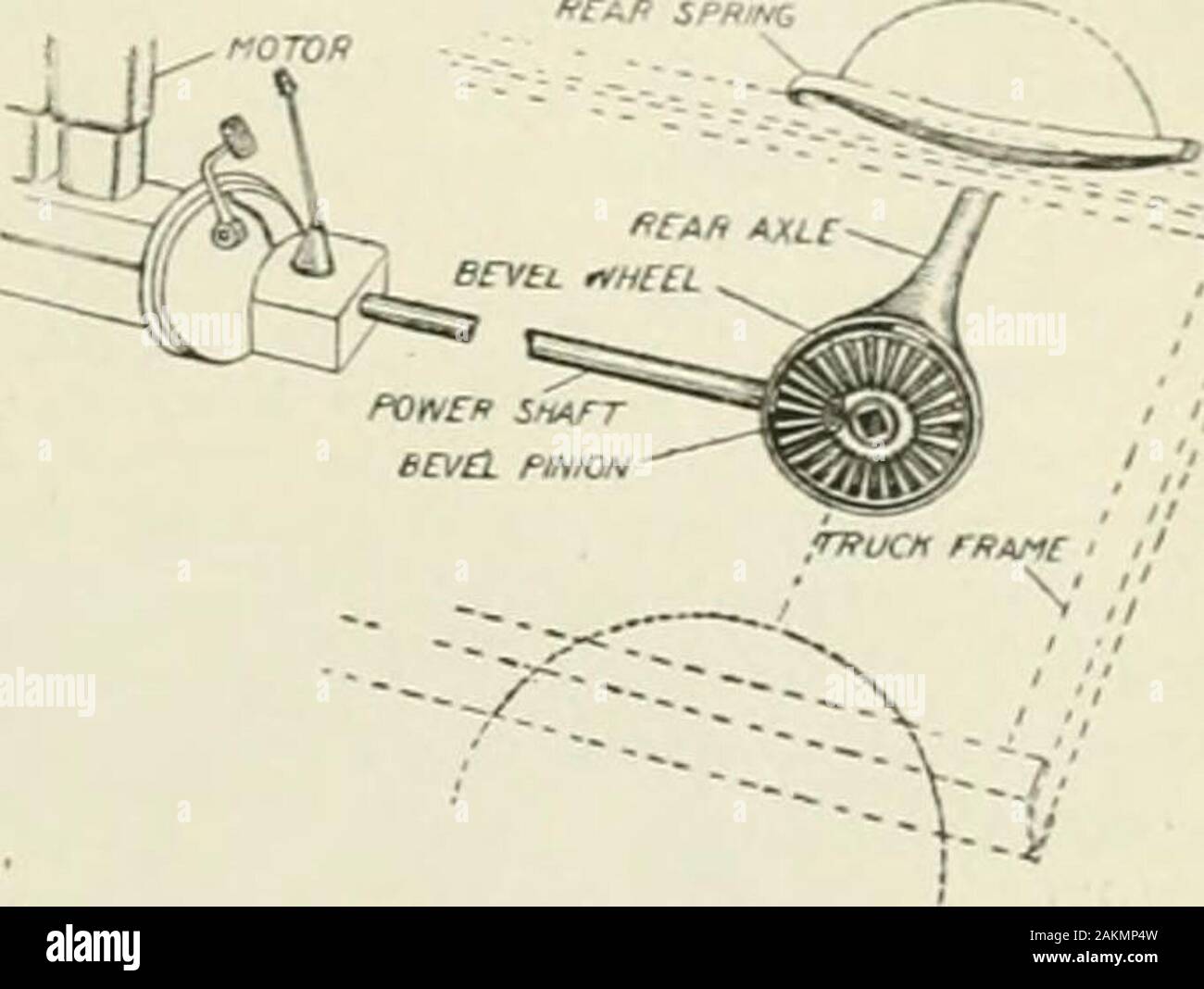 Popular science monthly . ?::;t Fig. 2. Worm drive. The bevel-pinionand ...