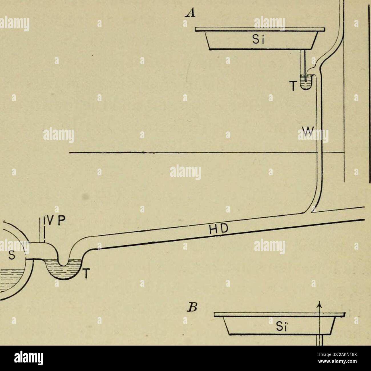 Iron pipe slope hi-res stock photography and images - Alamy