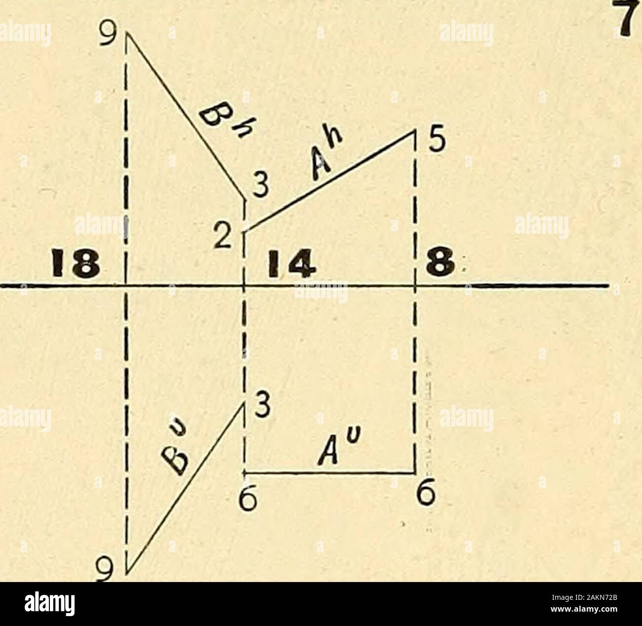 Descriptive geometry Stock Photo - Alamy