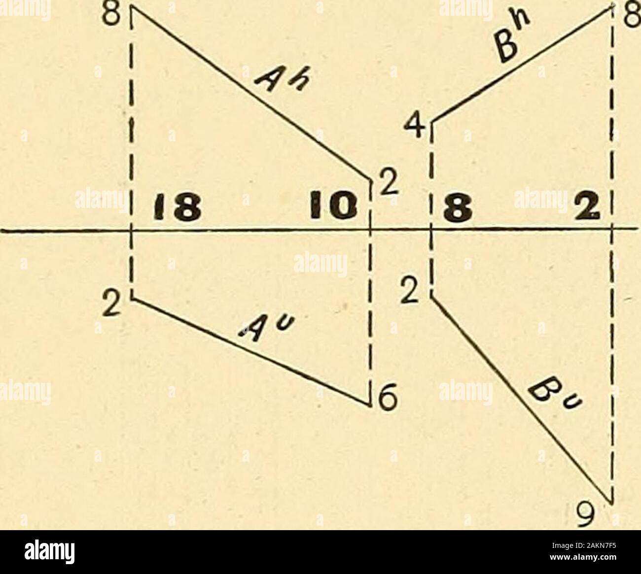 Descriptive geometry Stock Photo - Alamy