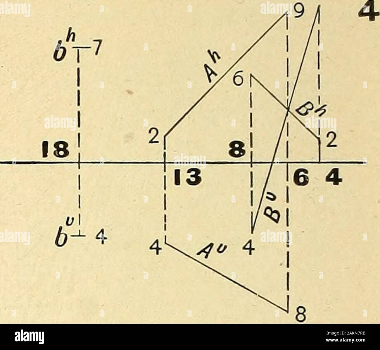 Descriptive geometry Stock Photo - Alamy