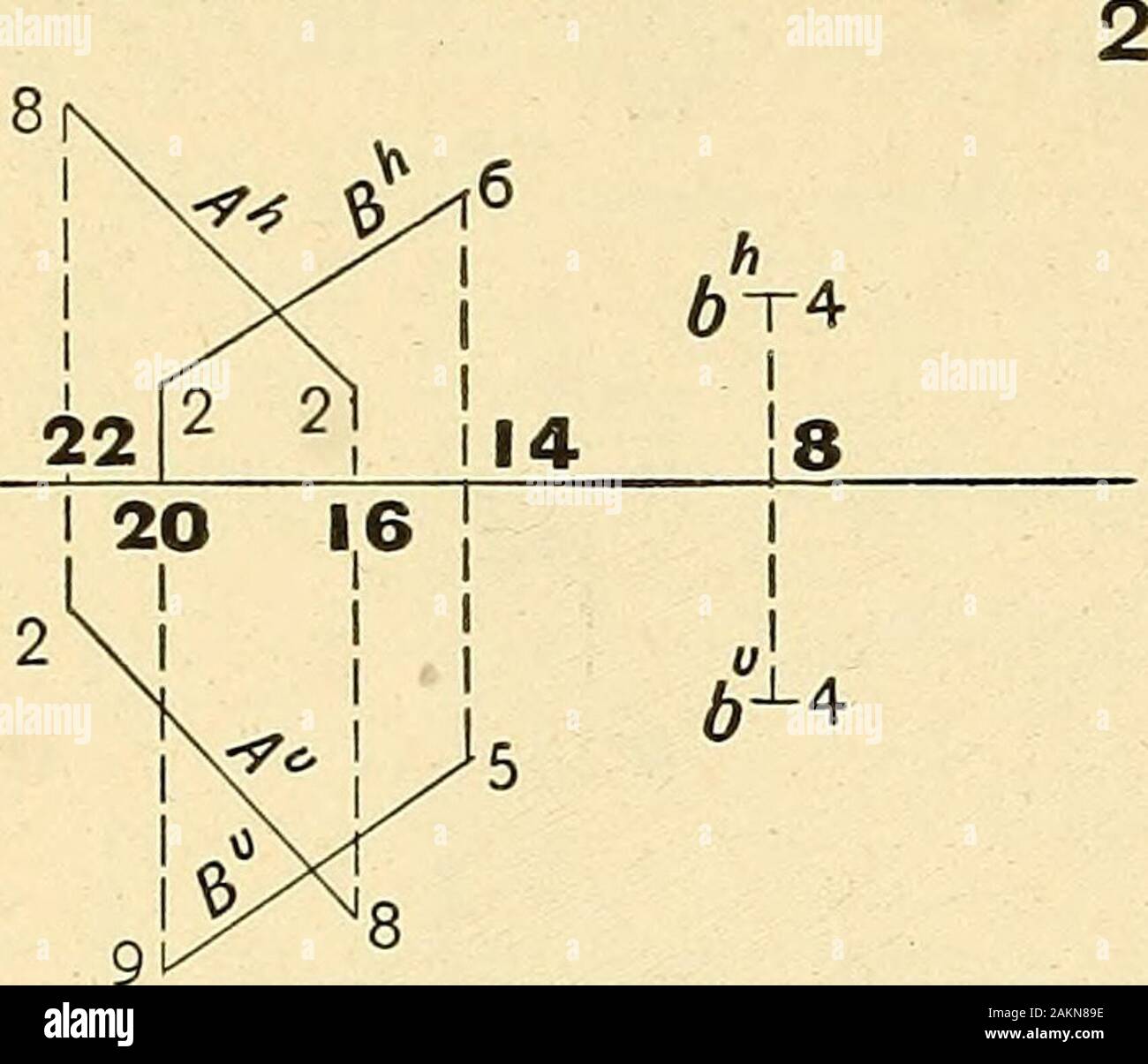 Descriptive geometry . 9^ 8 Stock Photo - Alamy