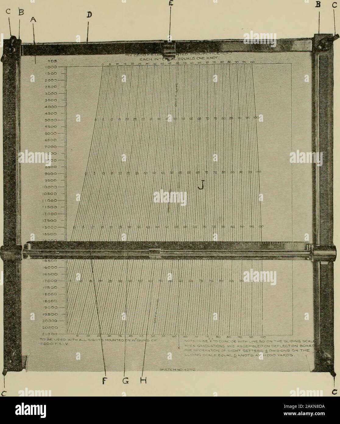 Gunnery table hi-res stock photography and images - Alamy