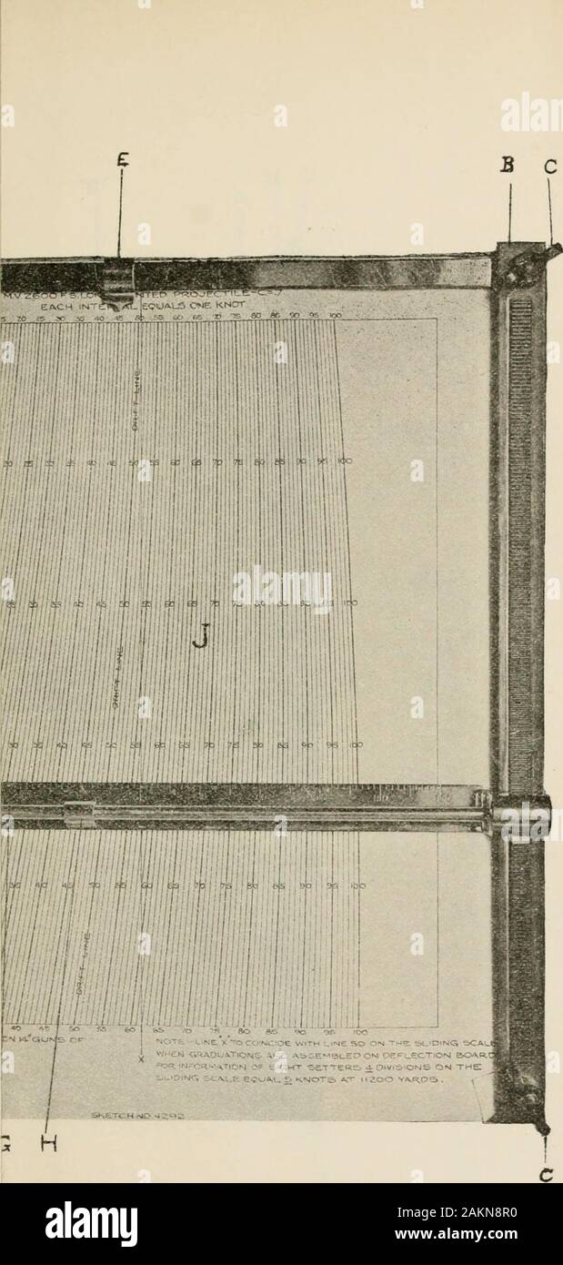 Gunnery ranges hi-res stock photography and images - Alamy