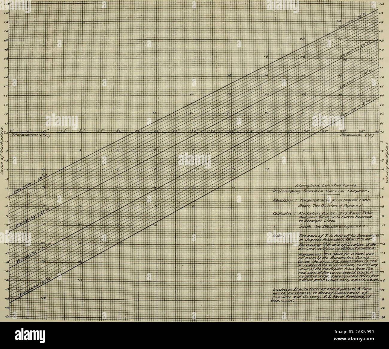 Gunnery table hi-res stock photography and images - Alamy