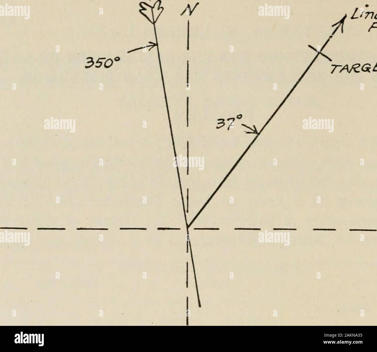 The groundwork of practical naval gunnery; a study of the principles ...