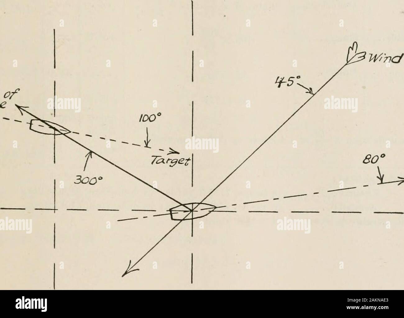 The groundwork of practical naval gunnery; a study of the principles ...