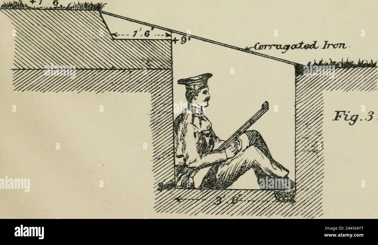 Manual of military engineering . SocLs Sods Overhead Cover -K / 6 ...