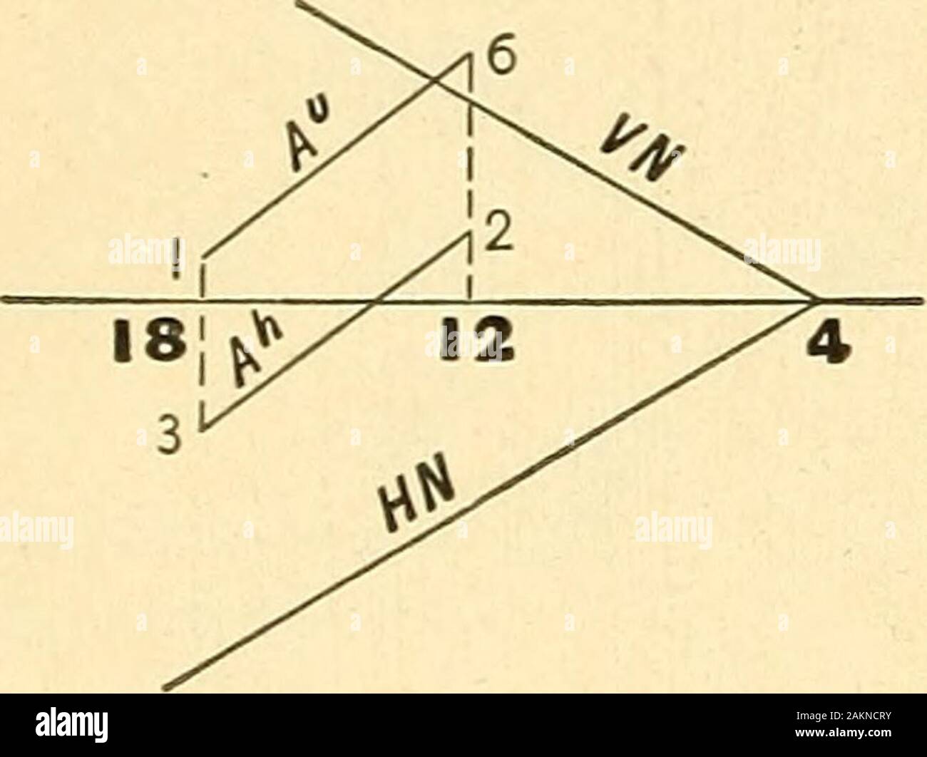 Descriptive geometry Stock Photo - Alamy Descriptive geometry Stock Photo - Alamy