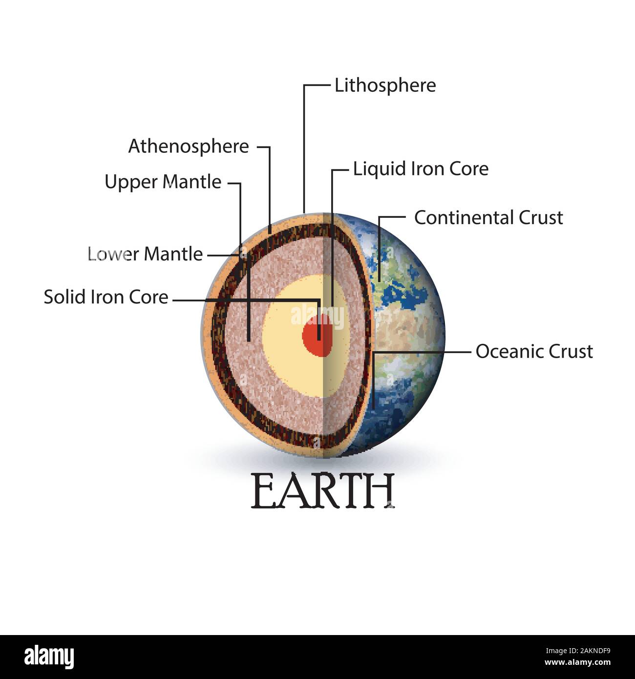 parts of the earth Stock Vector Image & Art - Alamy