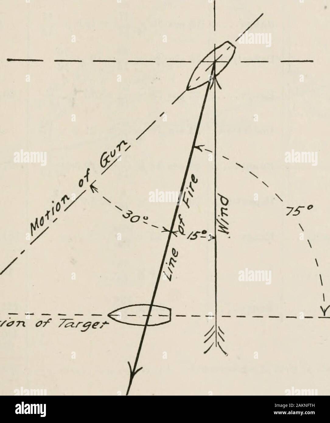 Shooting groundwork hi-res stock photography and images - Alamy