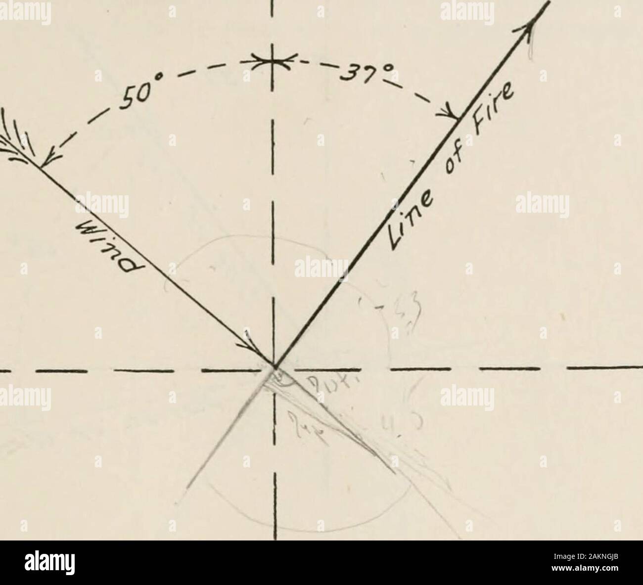The groundwork of practical naval gunnery; a study of the principles ...