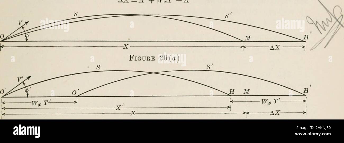 Air gunnery range hi-res stock photography and images - Alamy