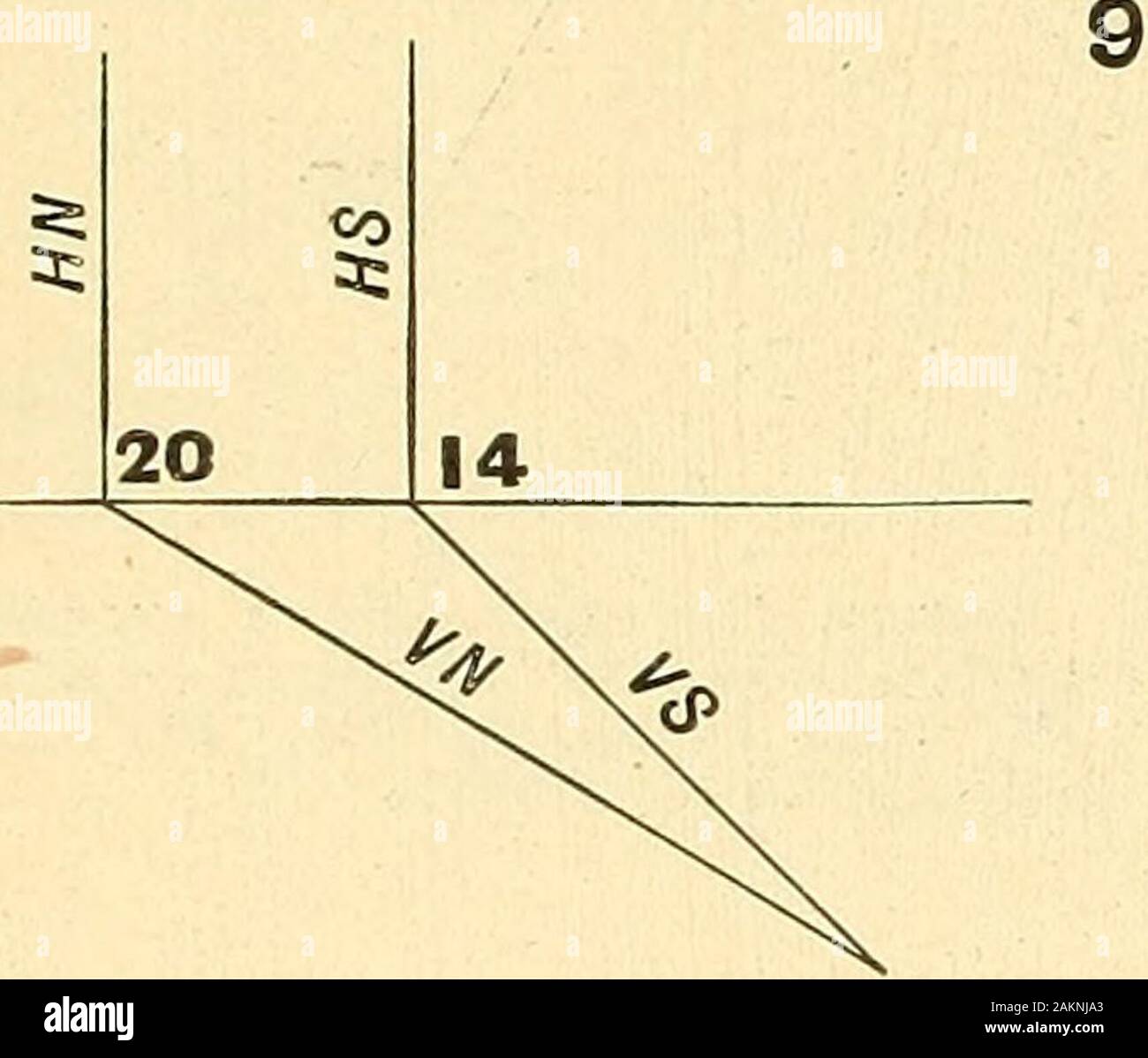 Descriptive geometry Stock Photo - Alamy
